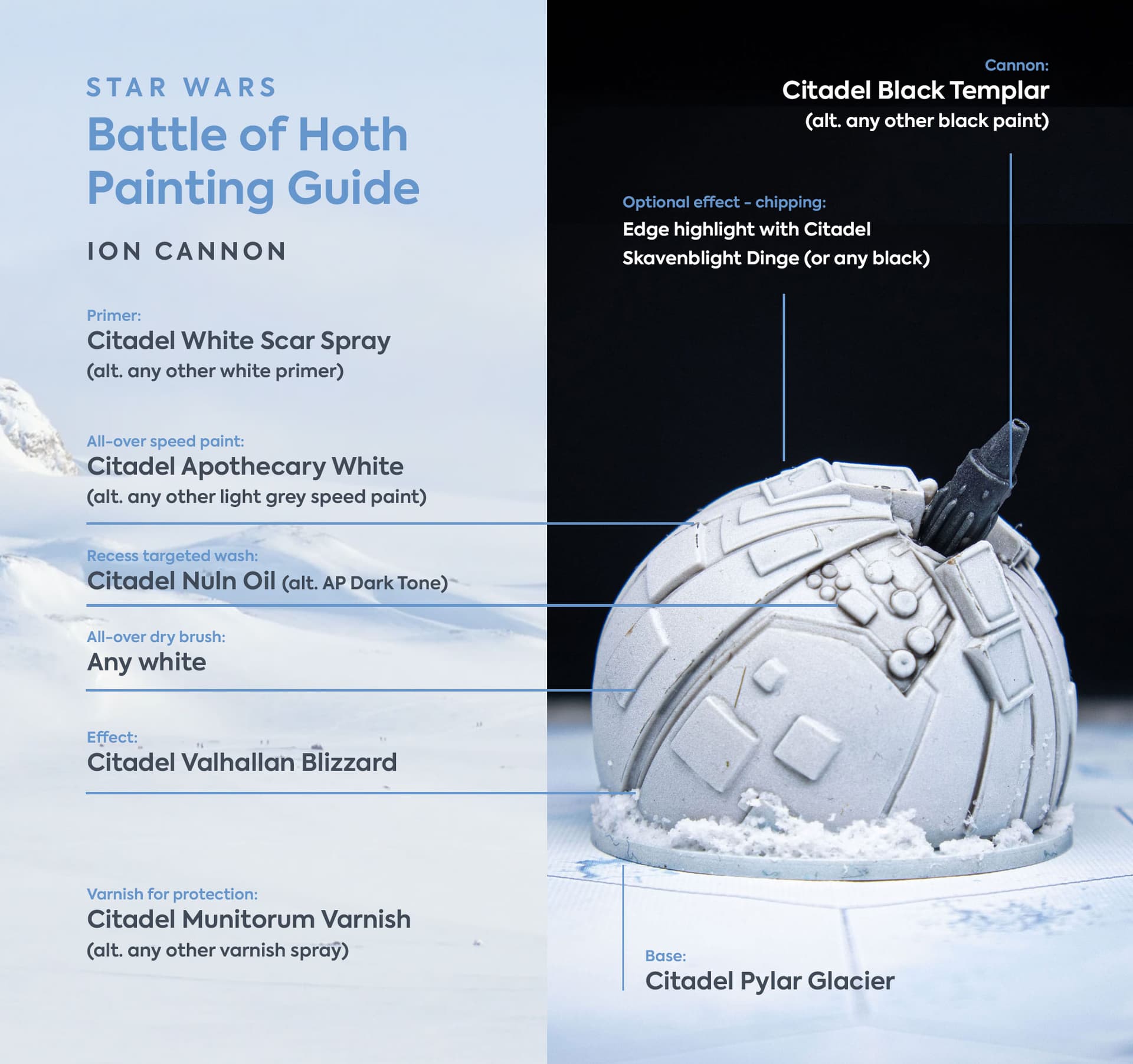 Star Wars: la bataille de Hoth (Battle of Hoth) - de Richard Borg et ...