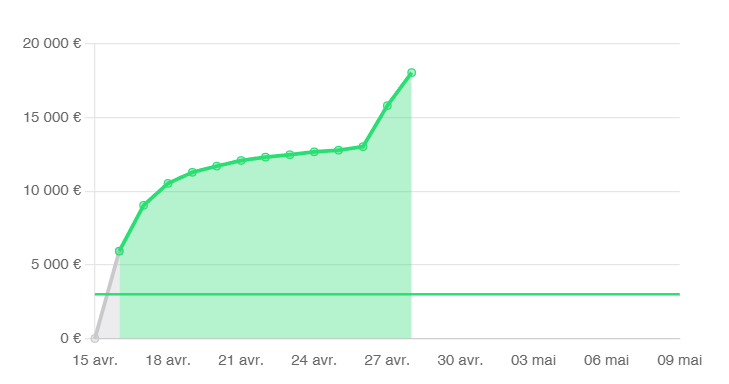 Gamelib Pocket - par Grammes Édition - livraison en oct. 2024 - Page 5 - Jeux financés - cwowd